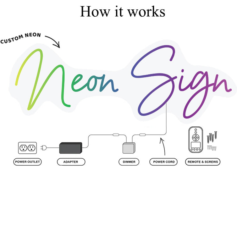 Custom Neon Signs, Personalized Led Neon Signs with Family Name, Neon ...